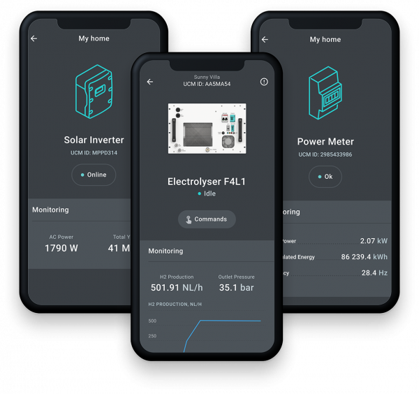 HydroCab PowerCore – H2 Core Systems GmbH